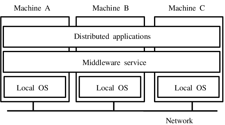 Cpen 431 Design Of Distributed Software Applications